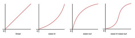 Part 7 Death And Transition Retrorampage