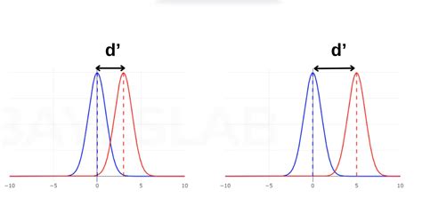 What Is Paired Data Independent Groups Vs Correlated Groups By