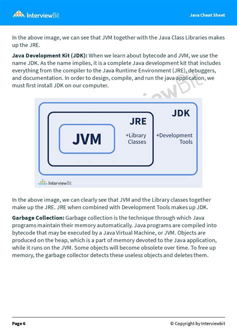 Java Full Cheat Sheet Connect Programming