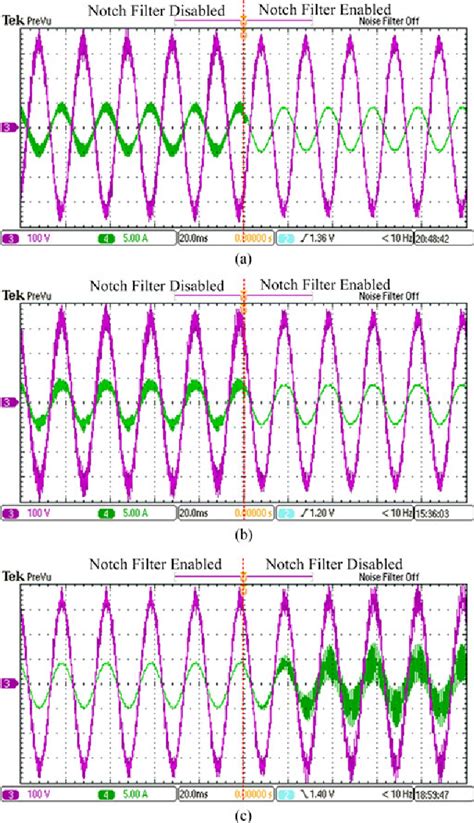 Figure 1 From Design And Analysis Of Robust Active Damping For Lcl