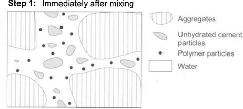 Figure 8 From Microstructure To Macrostructure An