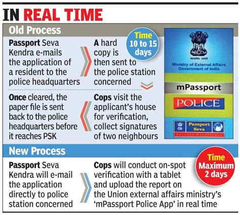 Passport Verification Can Happen In 2 Days Cops To Visit With Tabs