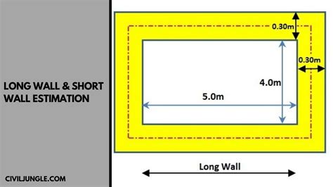 All About Long Wall And Short Wall Method Of Long Wall And Short Wall
