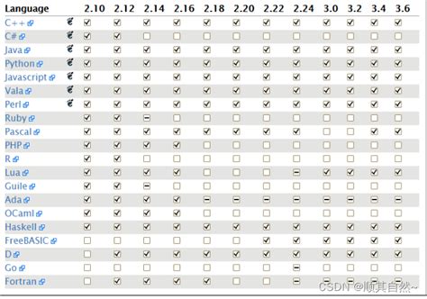 在linux下开发gui程序的方法 linux gui开发 csdn博客