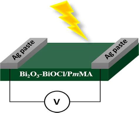 The Schematic Diagram Of The Electrical Testing Of The Fabricated