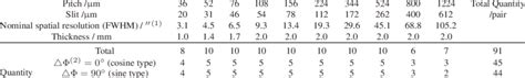 Collimator Grid Configuration Of Hxi Download Scientific Diagram