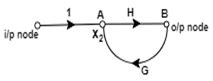 Signal Flow Graphs With Examples Control Systems Electrical Engineering EE PDF Download
