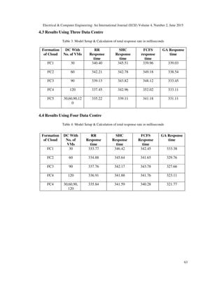 PROCESS OF LOAD BALANCING IN CLOUD COMPUTING USING GENETIC ALGORITHM PDF