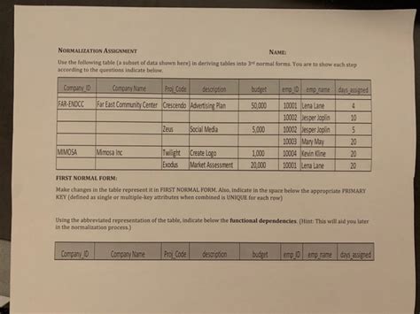 Solved Normalization Assignment Name Use The Following Chegg