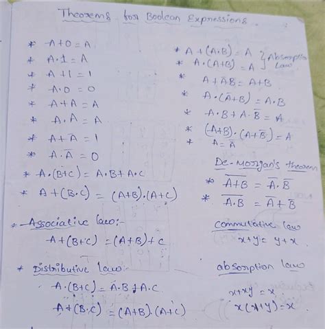What Are Theorems In Digital Electronics Katlagunta Aneela Posted On