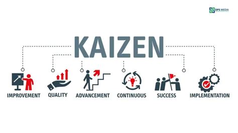 Kaizen Trong Toyota Ví Dụ Thực Tiễn Và Bài Học Cho Doanh Nghiệp Hiện