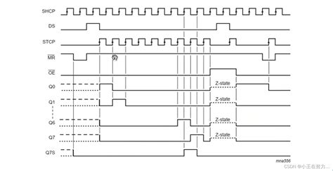 Fpga 驱动数码管动态显示（verilogandvivado）fpga开发小王在努力 Gitcode 开源社区