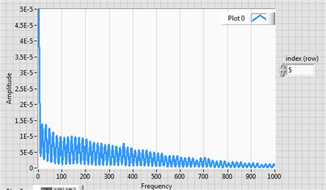 Time Frequency And Stft Ni Community