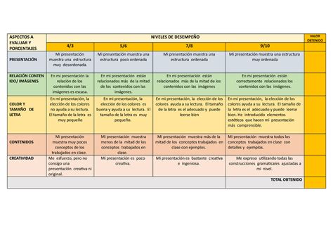 Rubrica Presentaciones Digitales ASPECTOS A EVALUAR Y PORCENTAJES NIVELES DE DESEMPEÑO VALOR