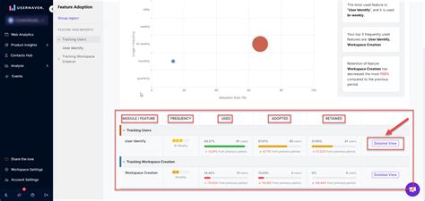 Feature Adoption In Usermaven Usermaven Documentation