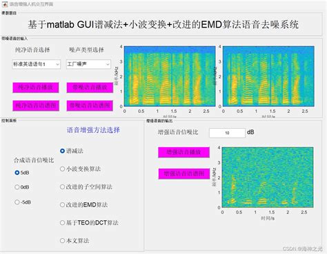 【语音去噪】谱减法小波变换改进的emd算法语音去噪【含gui Matlab源码 3551期】emd能用于语音信号的降噪吗 Csdn博客