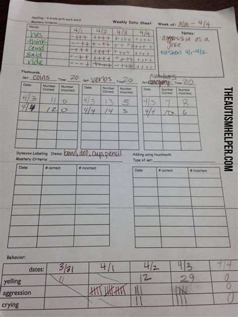 One Week Data Sheet The Autism Helper
