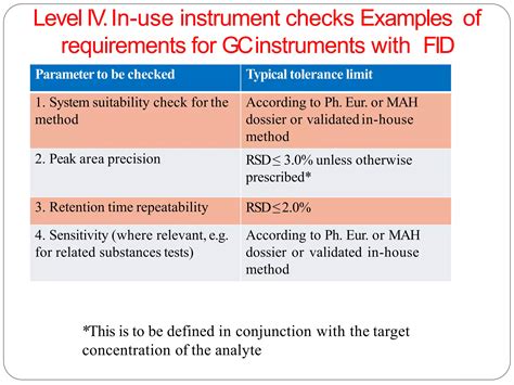 Validation Of Gc Instrument Pptx Chemistry Science