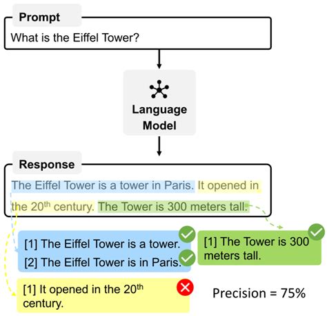 论文审查 Factalign Long Form Factuality Alignment Of Large Language Models