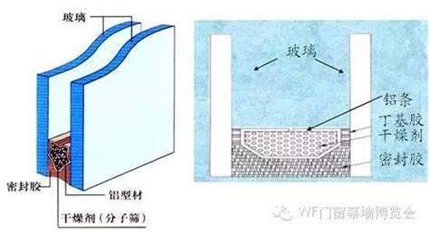中空玻璃與真空玻璃的區別在哪裡給你一次徹底的科普 每日頭條