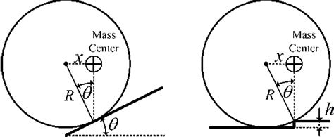 Figure 4 From Design And Control Of A Spherical Robot Using Pendulum And Momentum Wheels