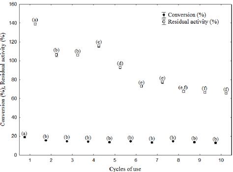 Figure 1 From Brazilian Journal Of Chemical Engineering Successive Cycles Of Utilization Of