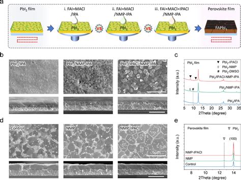 Morphology And Crystal Structure Analysis Of Pbi2 And Perovskite Films