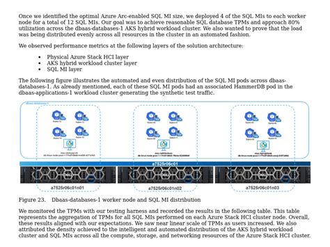 Test 5 Results Cluster At Full Capacity Building A Hybrid Database As A Service Platform