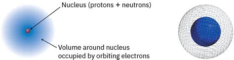 11 Atomic Structure The Nucleus Chemistry Libretexts