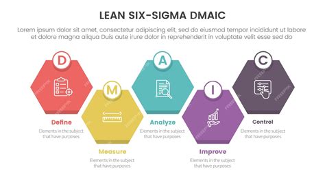 Premium Vector Dmaic Lss Lean Six Sigma Infographic 5 Point Stage