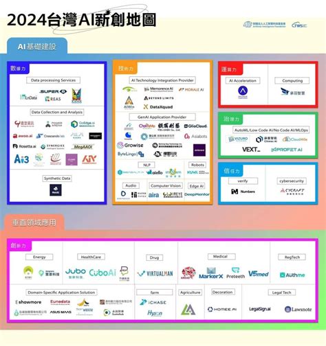 crescendo lab on linkedin taiwanai innovation