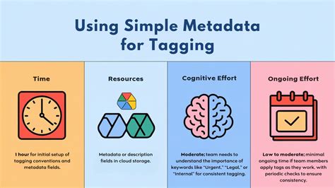 Lightweight Document Control System For Small Businesses
