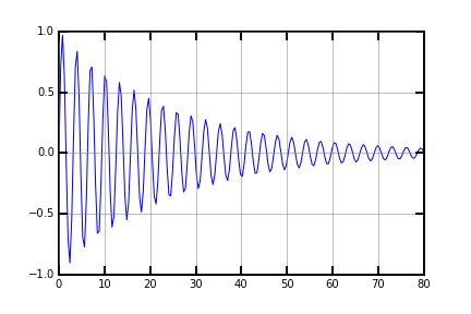 matplotlib Python à usage scientifique
