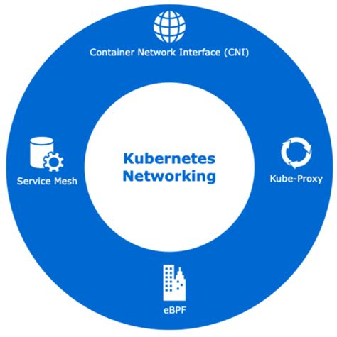 Introduction To The Linkerd Service Mesh