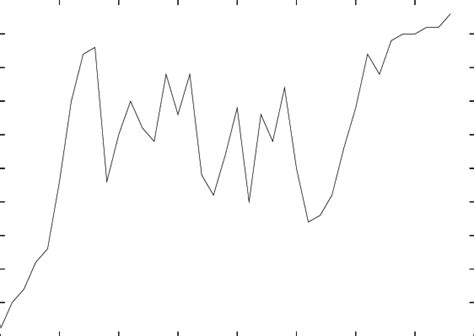 Number Of SEs Of The Generated SSMs Up To Iteration When CrySSMEx Download Scientific