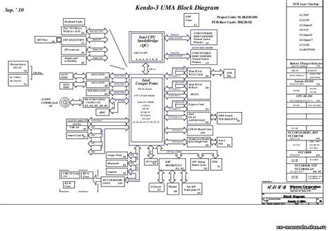 Lenovo Thinkpad Z60t Schematic Diagram Laptop Schematic