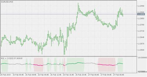 RSI CCI MT5 Indicator ForexMT4Indicators Com