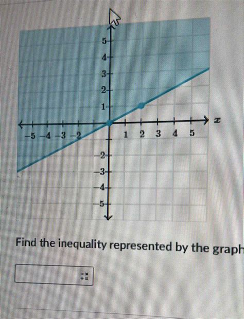 solved find the inequality represented by the graph [math]