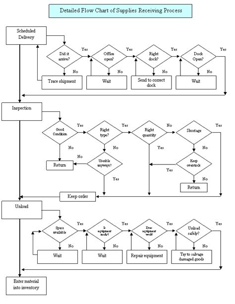 Change Management APPA