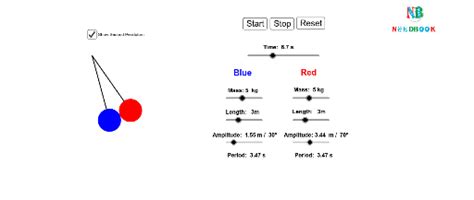 Simple Pendulum Geogebra