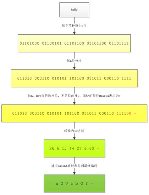 【编码】base64编码 Nickhuang 博客园