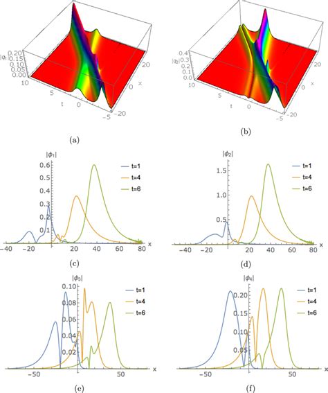 Interaction Of Two Soliton Like Solutions At Download Scientific Diagram