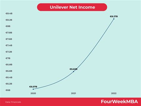 Who Owns Unilever Fourweekmba