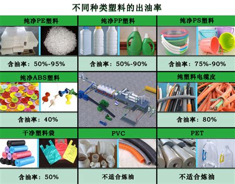 废塑料可以变成燃料吗？炼油设备技术支持