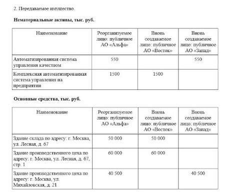 Передаточный акт