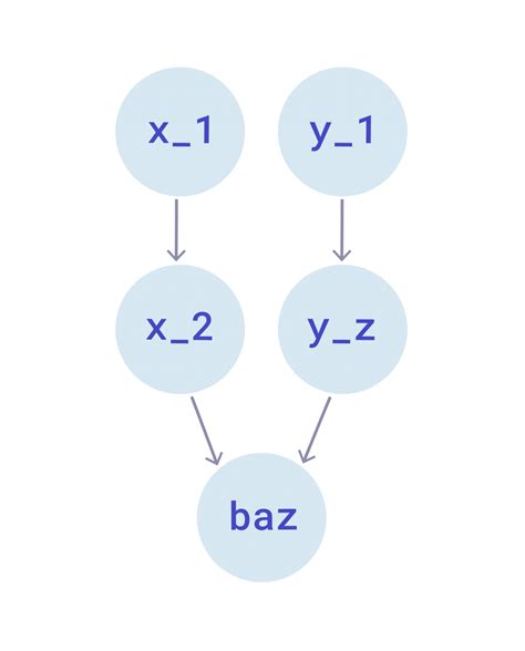 graph programming hyro