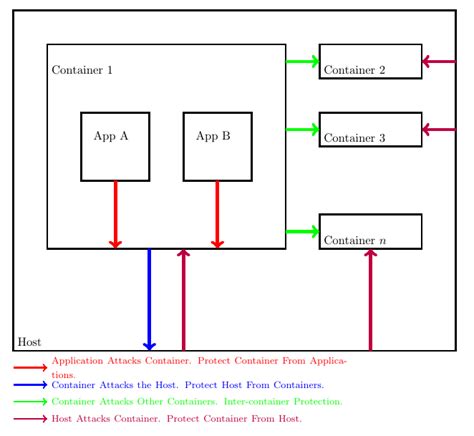 Help In Recreating A Graph In Tikz TeX LaTeX Stack Exchange