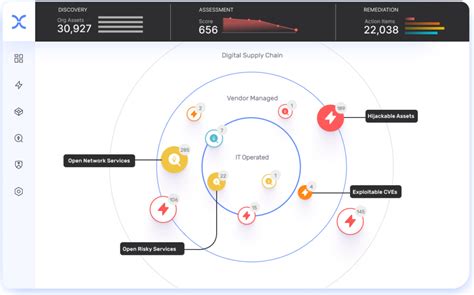 Ionix External Attack Surface Management 外部攻擊面管理 Ciphertech 亞利安科技