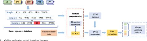 Figure 1 From An Online Jamming Effect Evaluation Method For Asymmetric Radar Information In