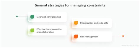 how to manage constraints in software development apriorit
